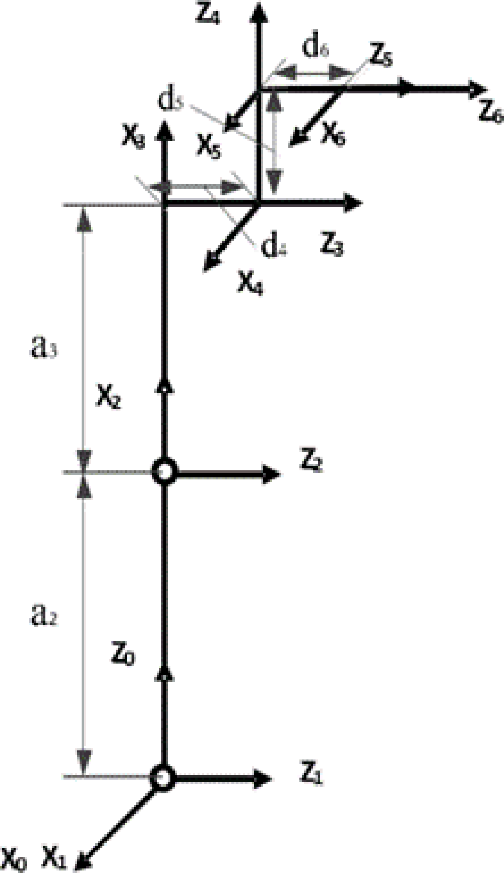 Kinematics analysis and calibration of a 6-degree of... | Cobot