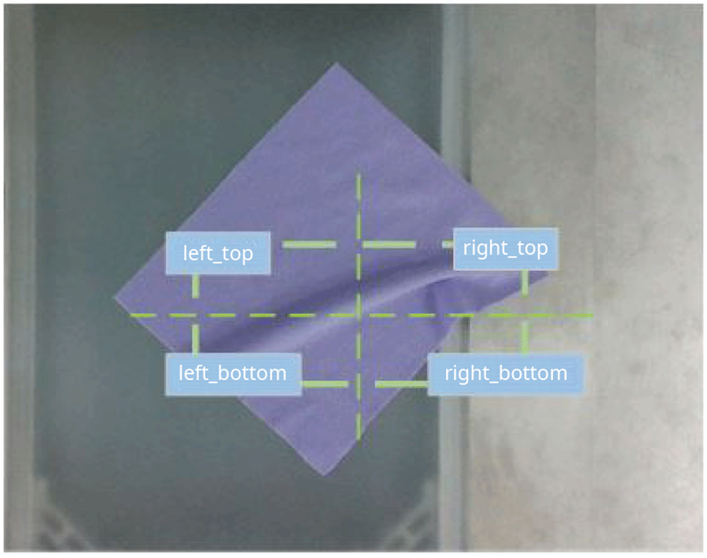 Design and Implementation of Fabric Wrinkle Detection... | Cobot
