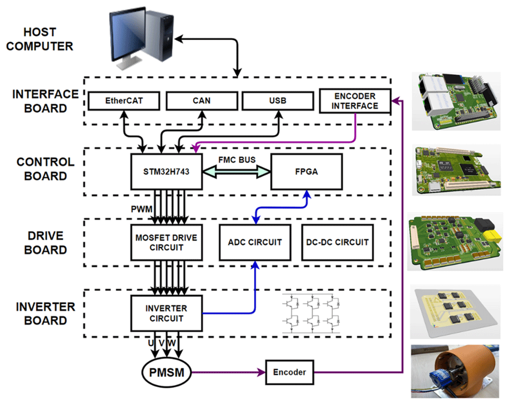 Rapid phase current sampling in a permanent magnet... | Cobot